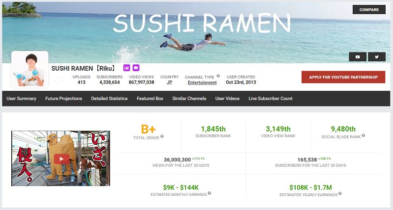 やってみた系YouTuberの SUSHI RAMEN【Riku】さんの 月収・収益は？